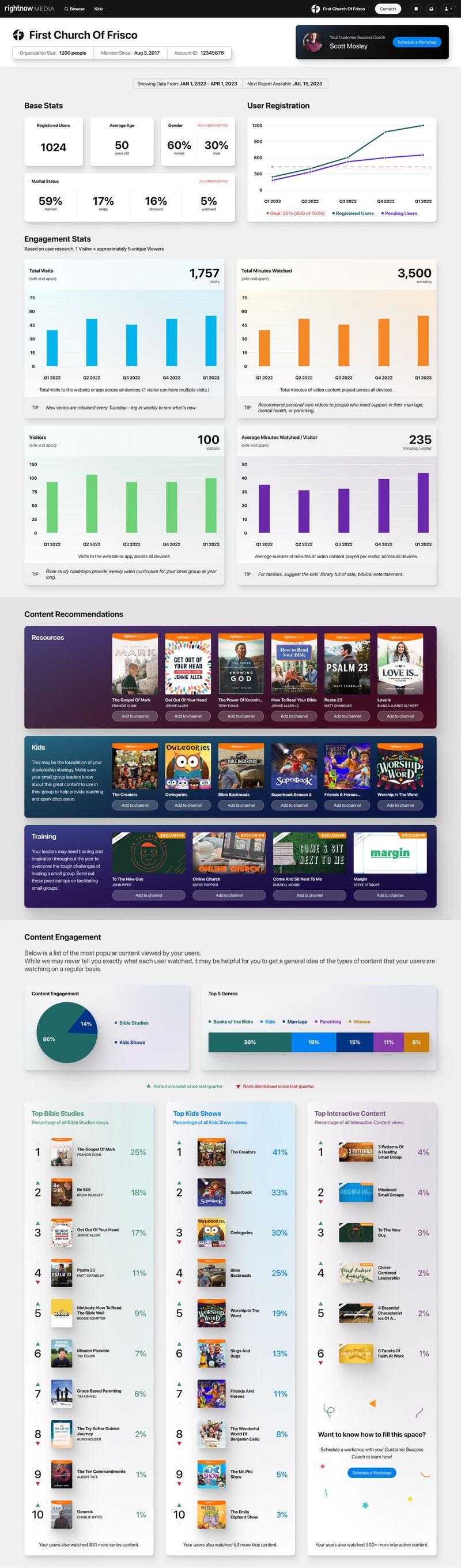 Manage Your Account | Resource Hub